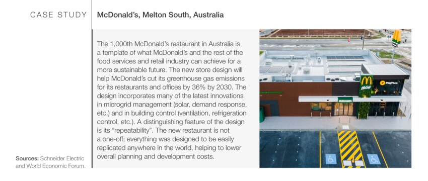 Case Studies > Future of Real Estate | World Economic Forum