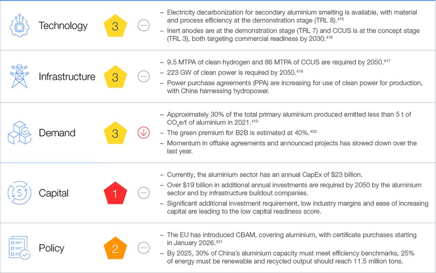 Net-Zero Industry Tracker 2024 | World Economic Forum