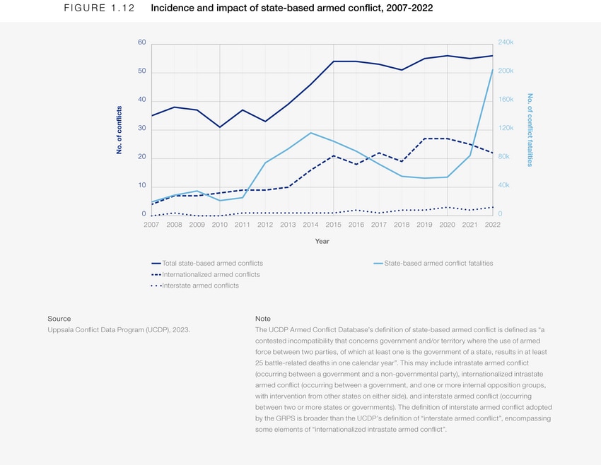 Global Risks 2024: At a turning point - Global Risks Report 2024 ...