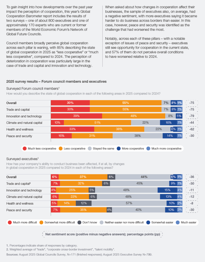 Introduction: The evolution of global cooperation - The Global ...