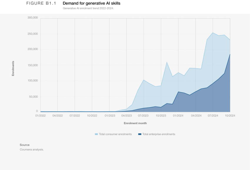 1. Drivers of labour-market transformation - The Future of Jobs Report ...
