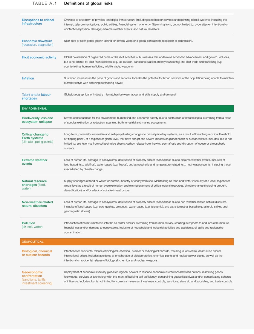 Appendix A: Definitions and Global Risks List - Global Risks Report ...