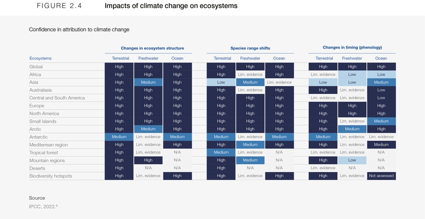 2. Global Risks 2033: Tomorrow’s Catastrophes - Global Risks Report ...
