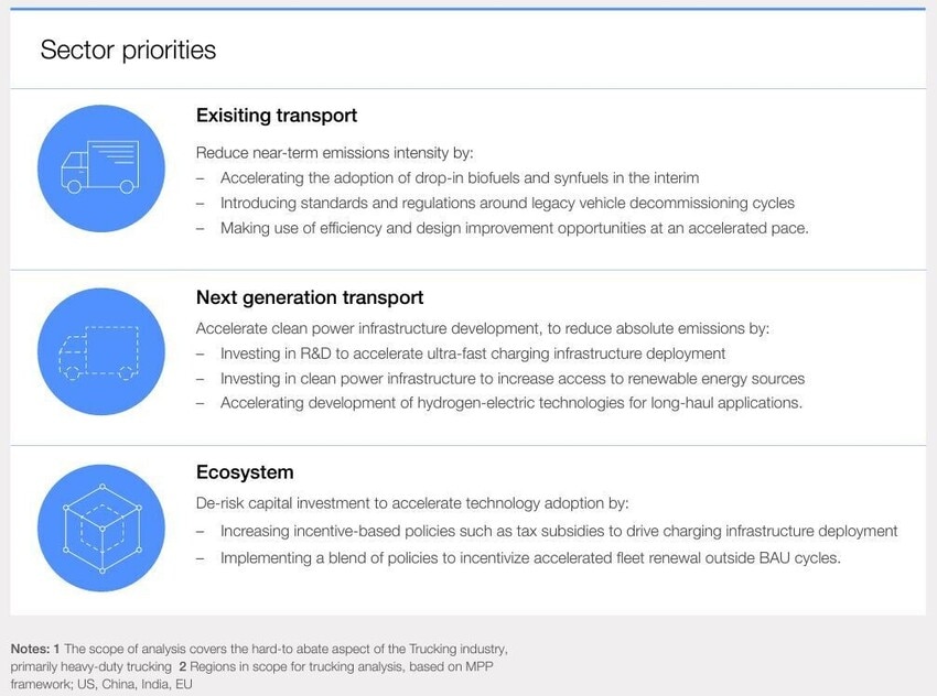 Net-Zero Industry Tracker 2023 Edition | World Economic Forum