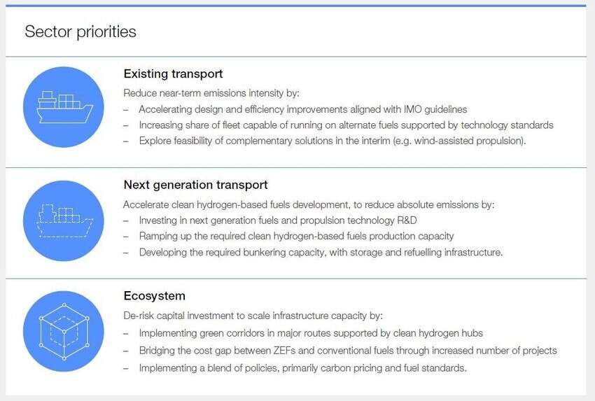 Shipping industry net-zero tracker - Net-Zero Industry Tracker 2023 ...
