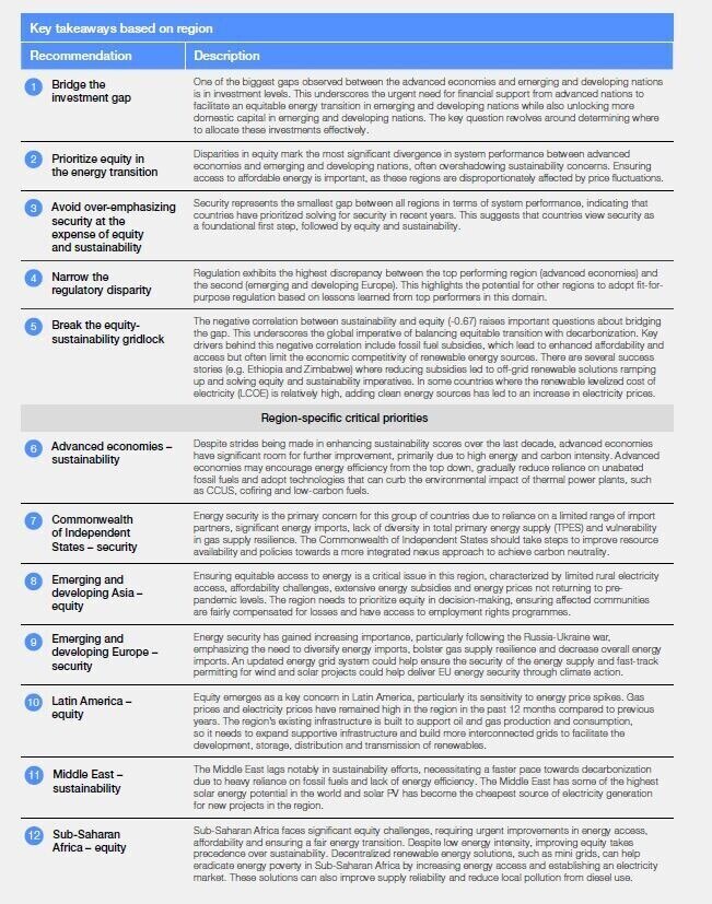 4. Tailored Transition Pathways - Fostering Effective Energy Transition ...