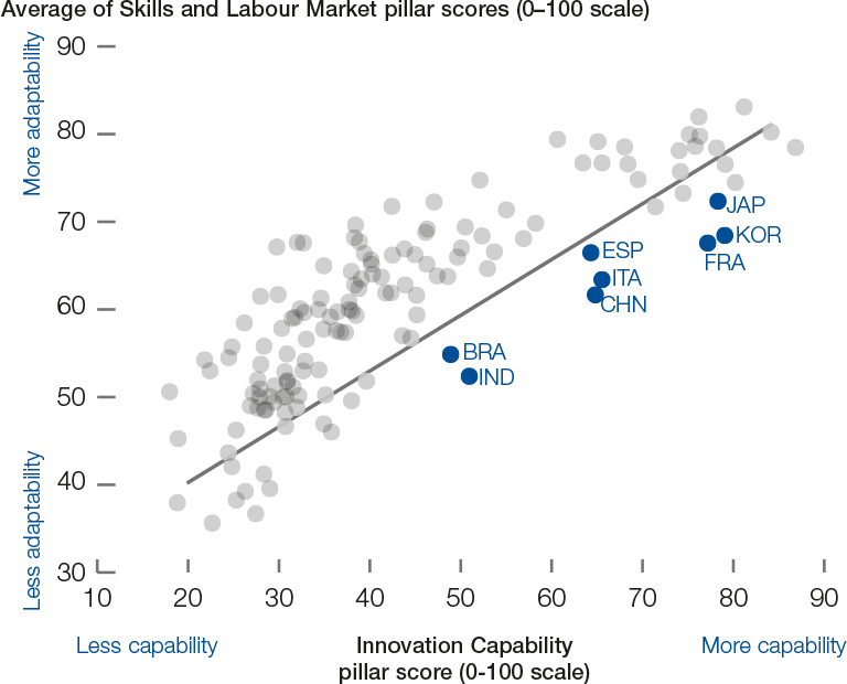Chapter One: Global Findings - Global Competitiveness Report 2019 ...