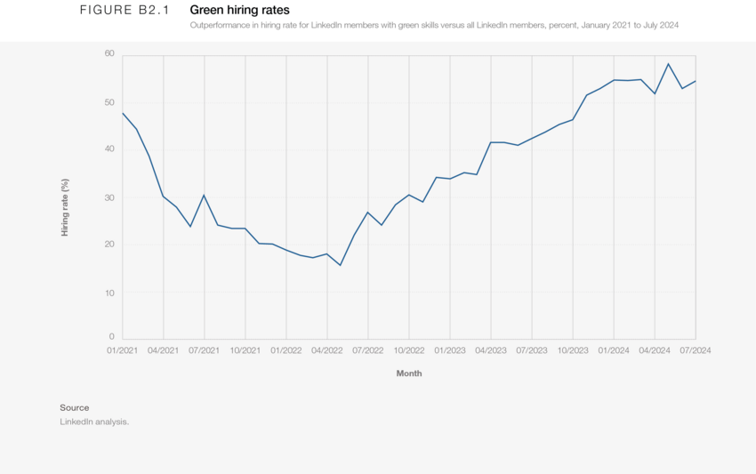 2. Jobs outlook - The Future of Jobs Report 2025 | World Economic Forum