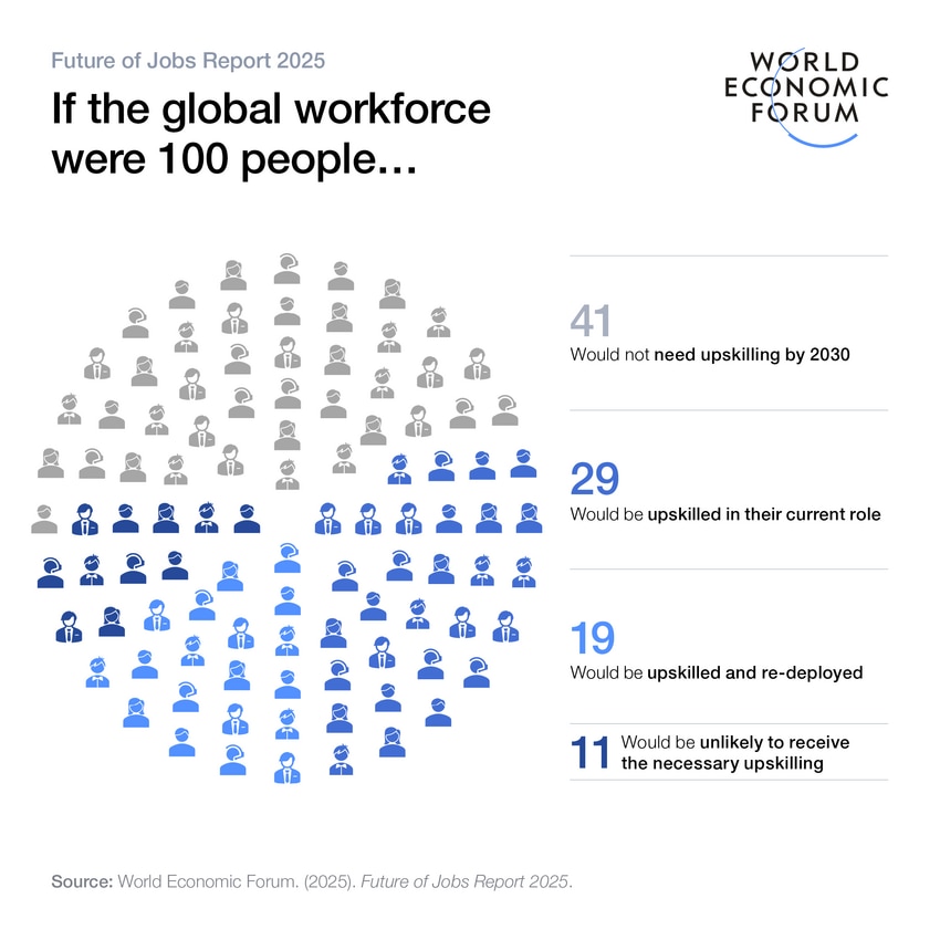 The Future of Jobs Report 2025 | World Economic Forum
