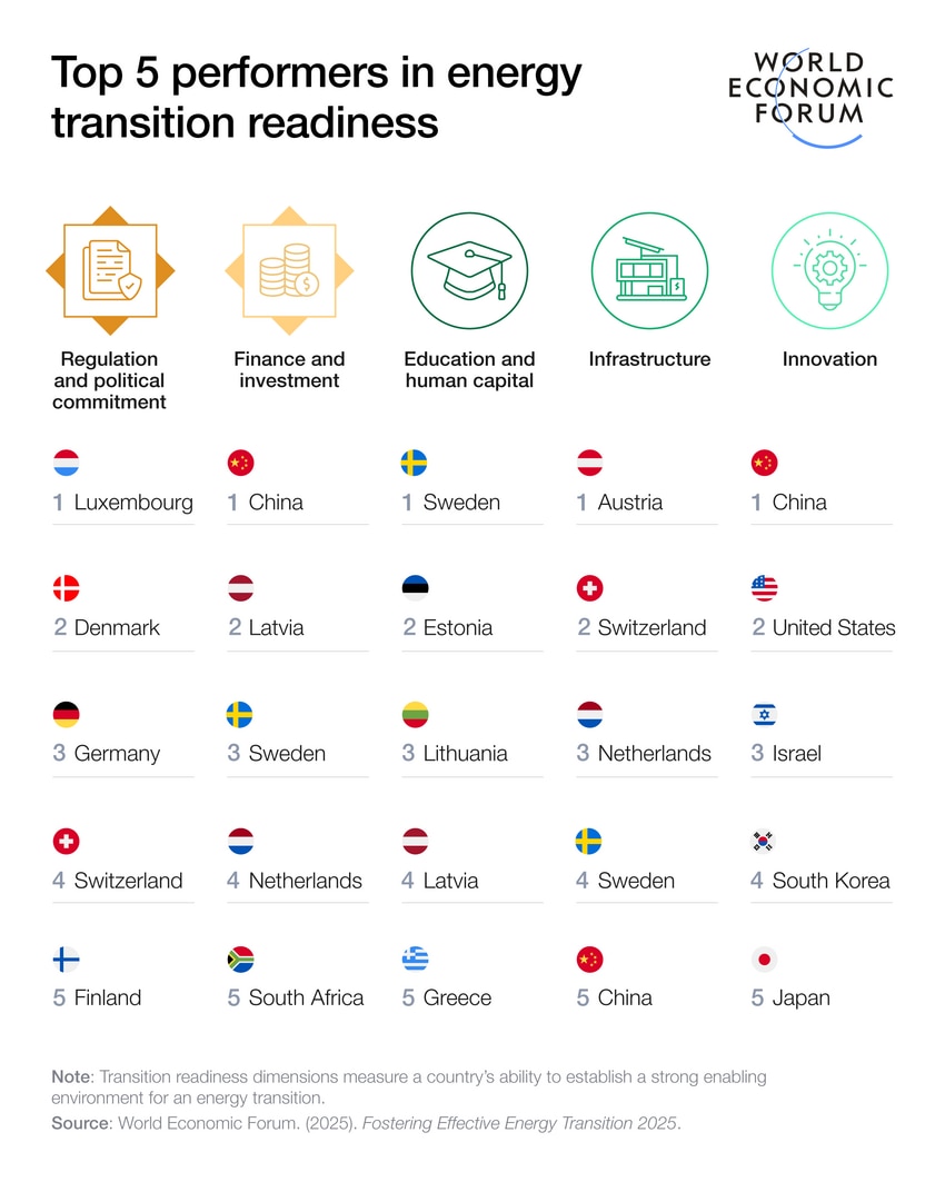 World Economic Forum