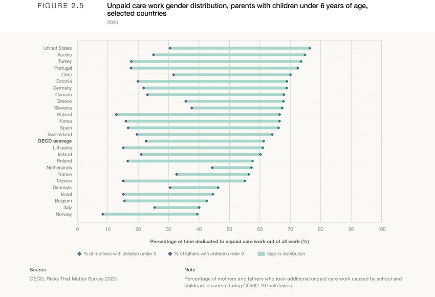Chapter 2: Gender gaps in the workforce: an emerging crisis - Global ...
