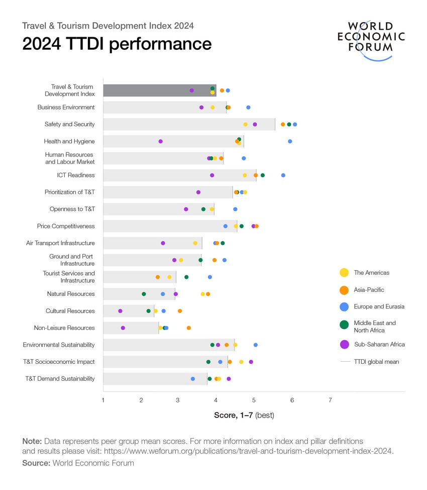 Travel & Tourism Development Index 2024 | World Economic Forum