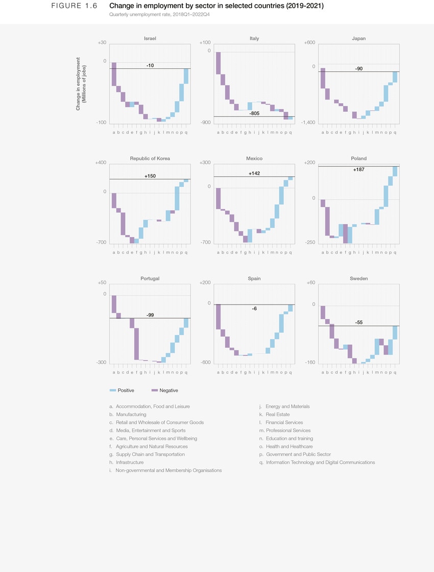 1. Introduction: the global labour market landscape in 2023 - The ...