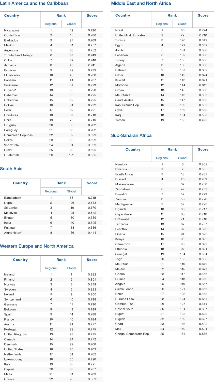 1. Benchmarking Gender Gaps: Findings from the Global Gender Gap Index 2021 - Global Gender Gap ...