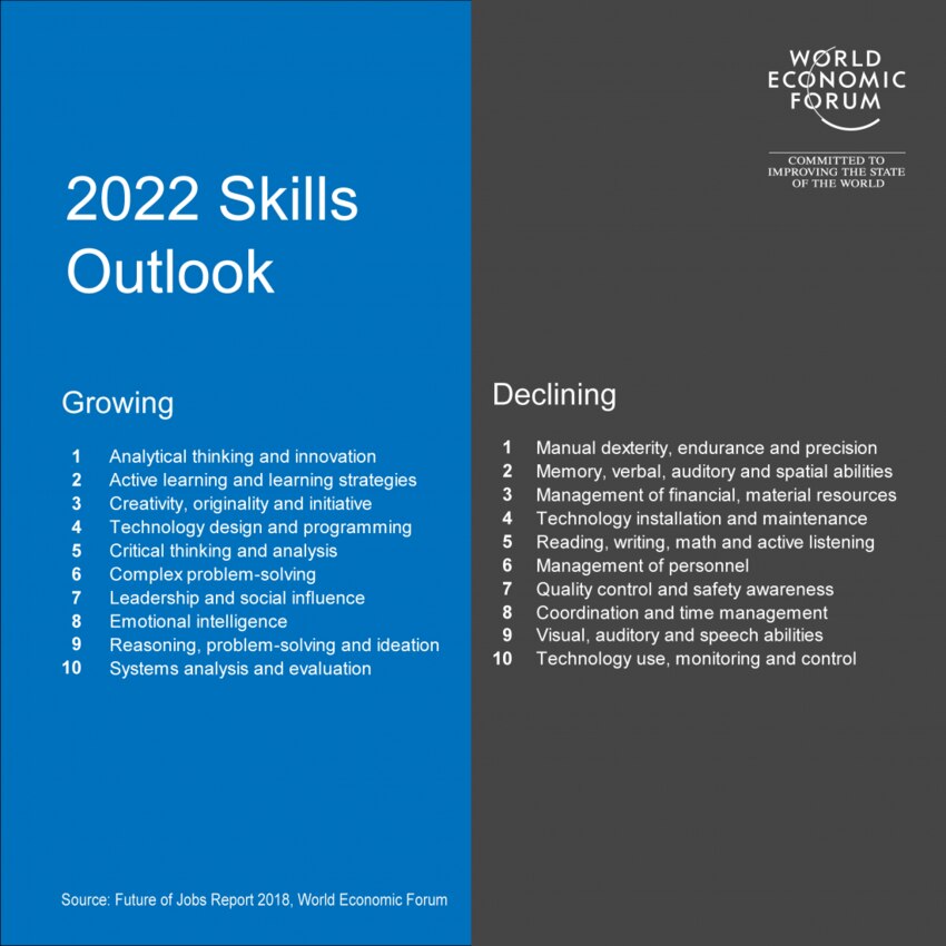 Infographics - Reader: The Future of Jobs Report 2018 | World Economic ...