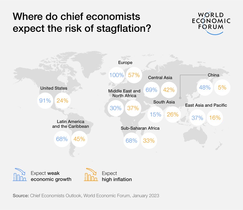 Chief Economists Outlook: January 2023 | World Economic Forum