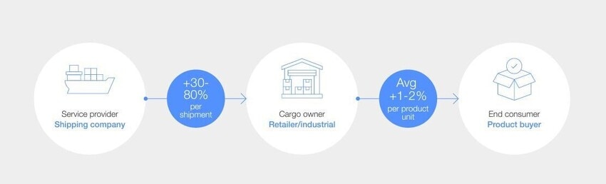 Shipping industry net-zero tracker - Net-Zero Industry Tracker 2023 ...