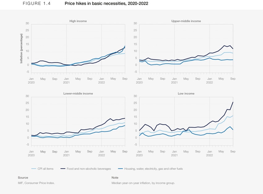 1. Global Risks 2023: Today’s Crisis - Global Risks Report 2023 | World ...
