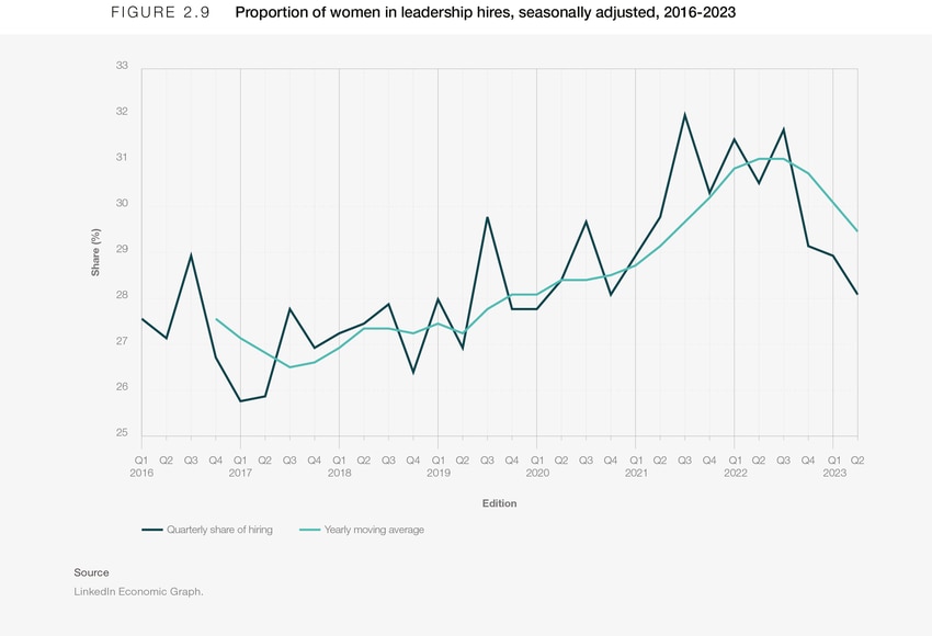Gender gaps in the workforce - Global Gender Gap Report 2023 | World ...