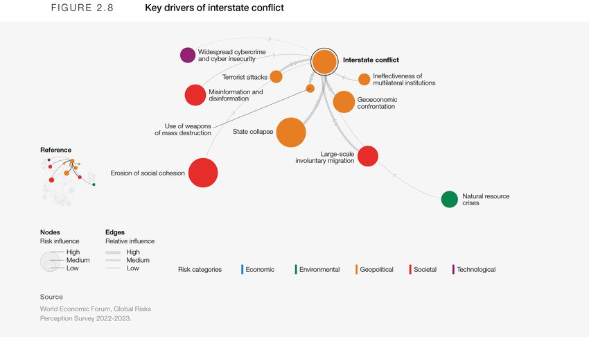 2. Global Risks 2033: Tomorrow’s Catastrophes - Global Risks Report ...
