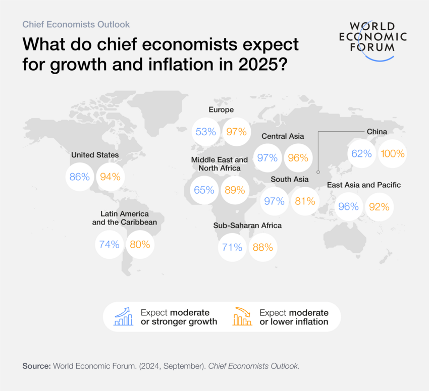 Chief Economists Outlook: September 2024 | World Economic Forum