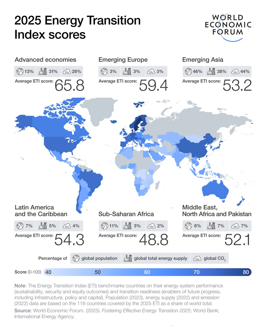 World Economic Forum