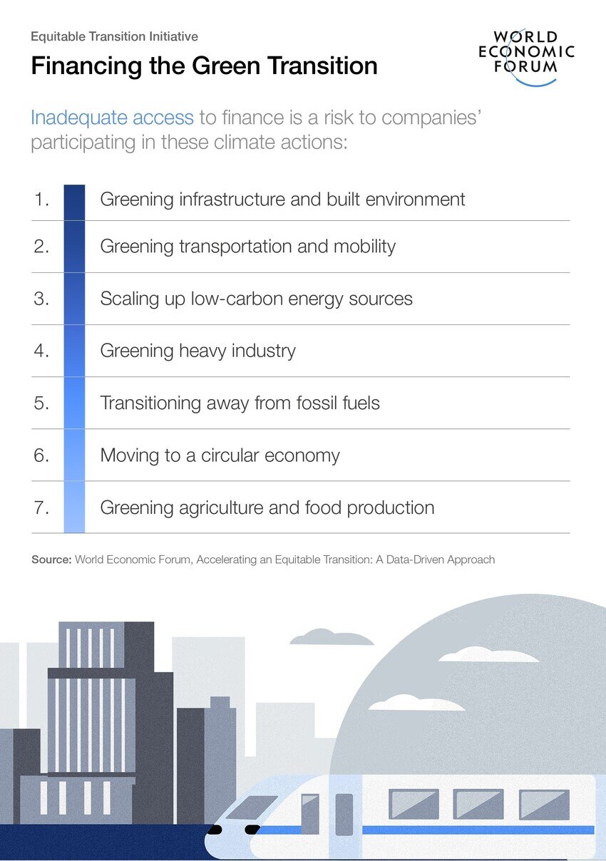 World Economic Forum
