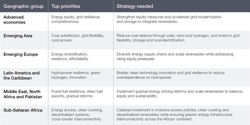 Redefining global energy systems - Fostering Effective Energy ...