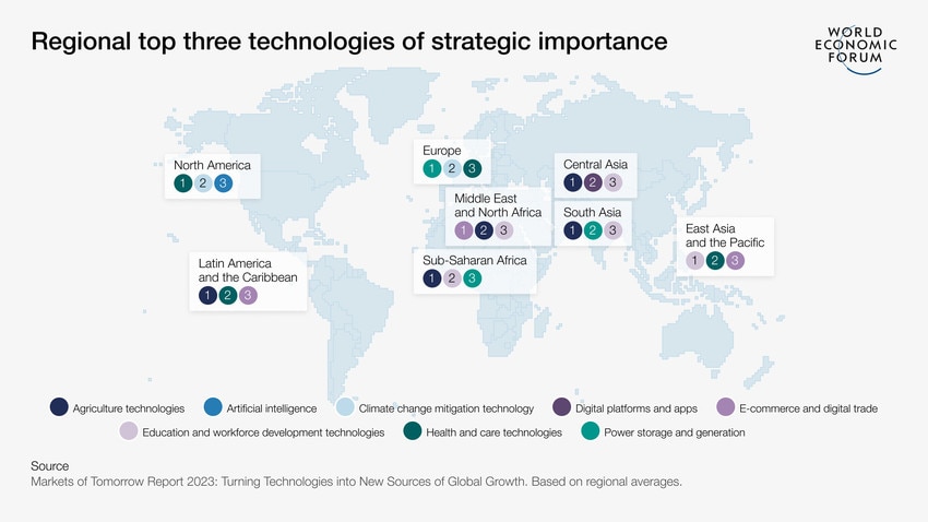 Markets of Tomorrow Report 2023: Turning Technologies into New Sources ...
