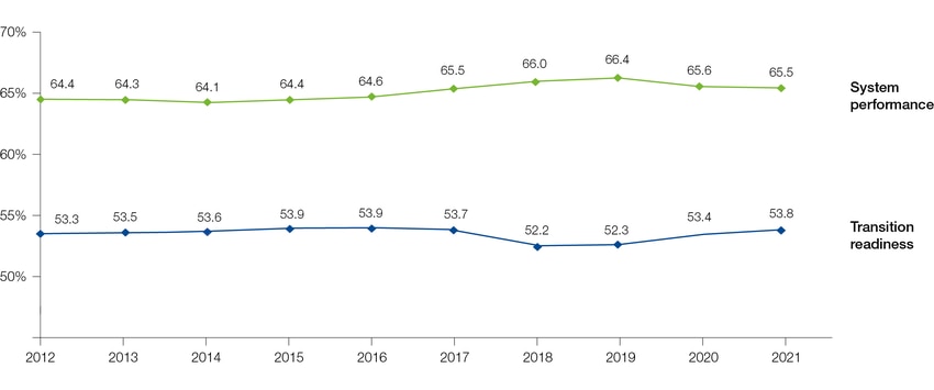 1. The energy transition under pressure - Fostering Effective Energy ...
