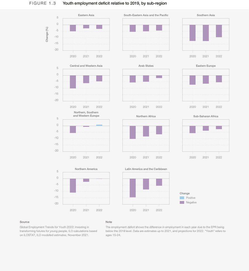 1. Introduction: the global labour market landscape in 2023 - The ...