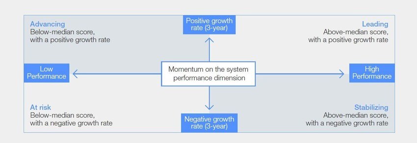 2. Framework - Fostering Effective Energy Transition 2023 | World ...