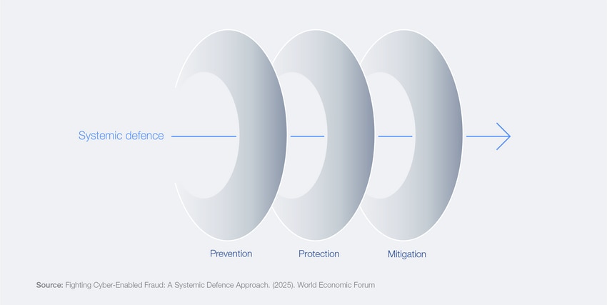 3. The trends reshaping cybersecurity - Global Cybersecurity Outlook ...