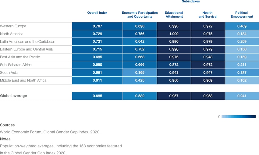 The Global Gender Gap Index 2020 - Global Gender Gap Report 2020 | 世界経済 ...