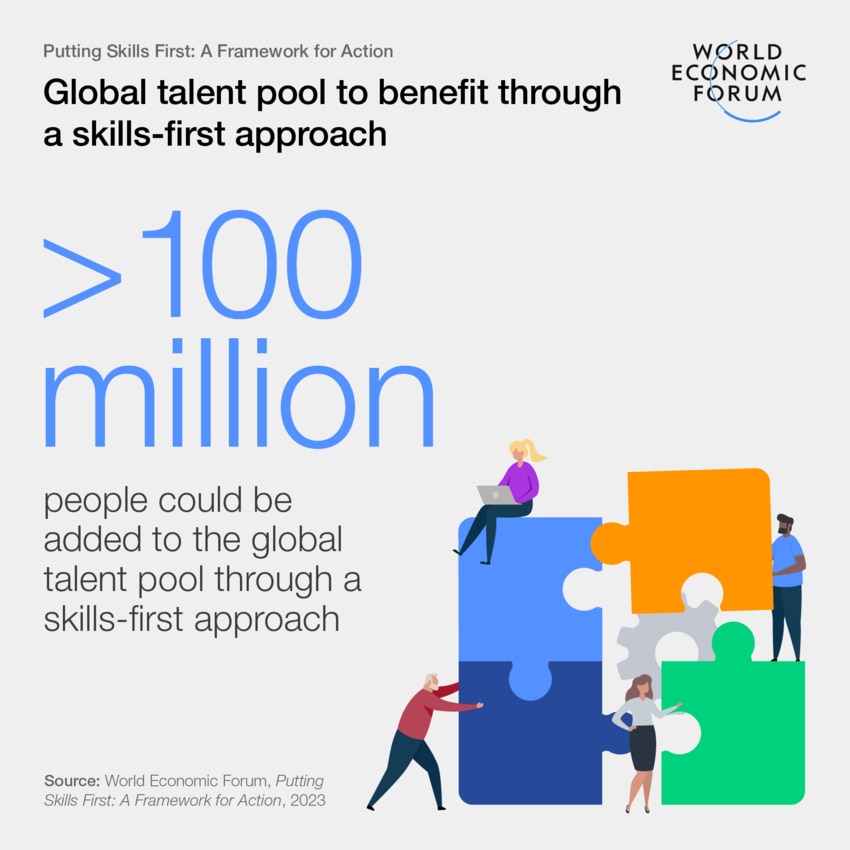 Putting Skills First: A Framework for Action | World Economic Forum