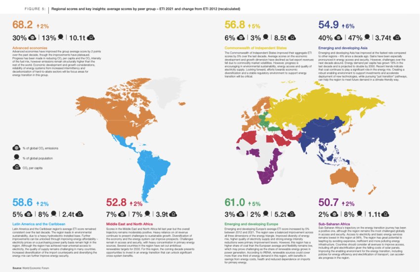 2. The Energy Transition Index in a decade to deliver - Fostering ...