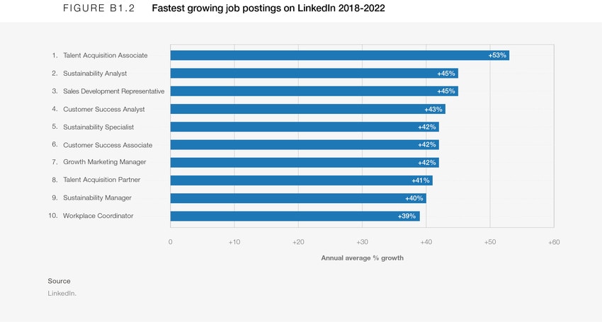 1. Introduction: the global labour market landscape in 2023 - The ...