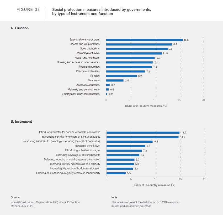 Chapter 3: Public and Private sector Pathways to Reviving Labour ...