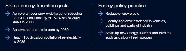 6. Country performance profiles - Fostering Effective Energy Transition ...