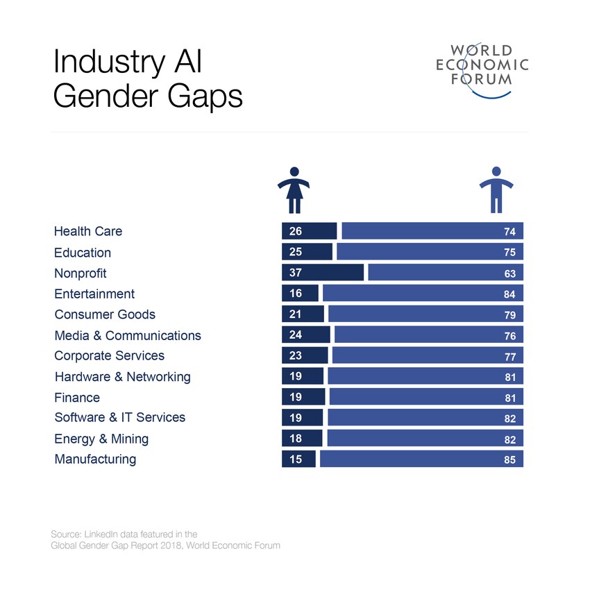 Infographics - Reader: Global Gender Gap Report 2018 | World Economic Forum