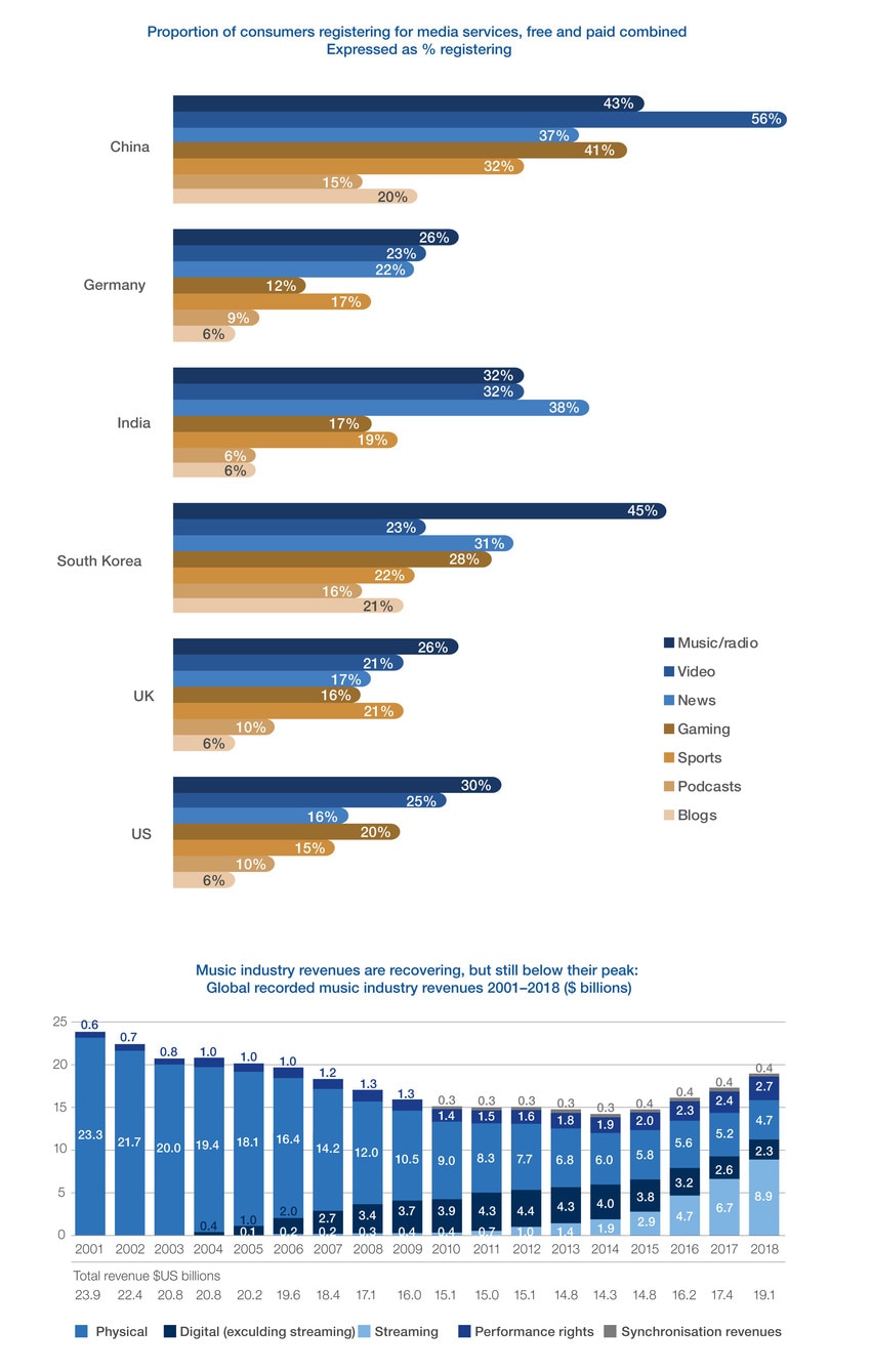 Understanding Value in Media: Perspectives from Consumers and Industry ...
