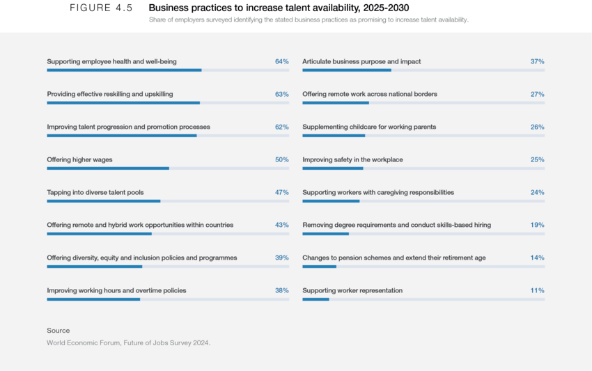 4. Workforce strategies - The Future of Jobs Report 2025 | World ...