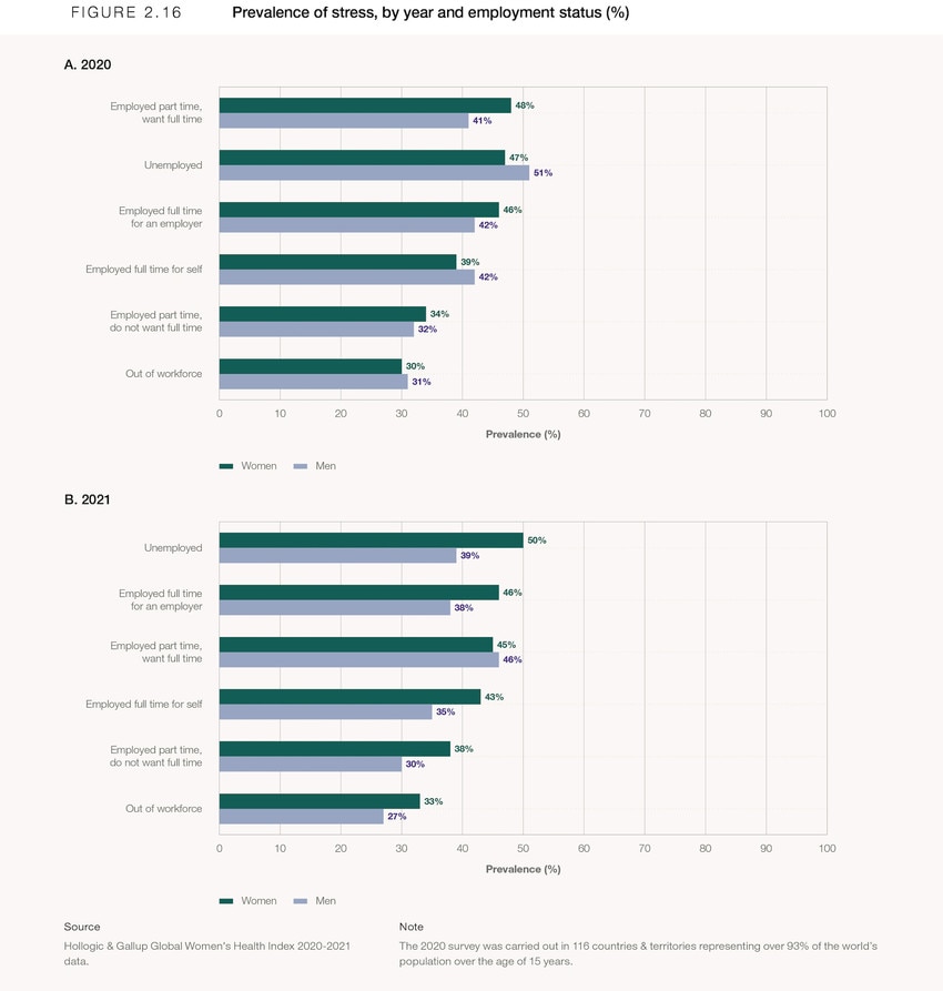 Chapter 2: Gender gaps in the workforce: an emerging crisis - Global ...