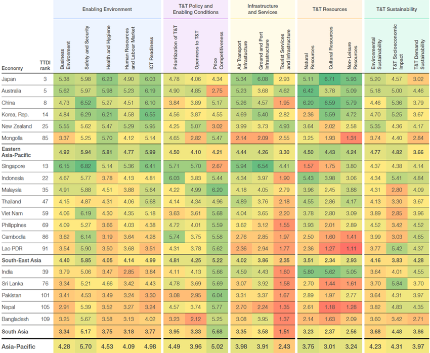 6. Regional results - Travel & Tourism Development Index 2024 | World ...