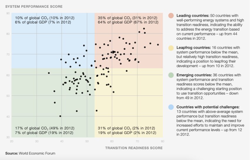 4. Sub-index and dimension trends - Fostering Effective Energy ...