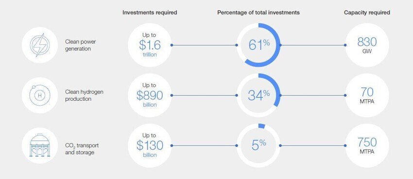 Steel industry net-zero tracker - Net-Zero Industry Tracker 2023 ...