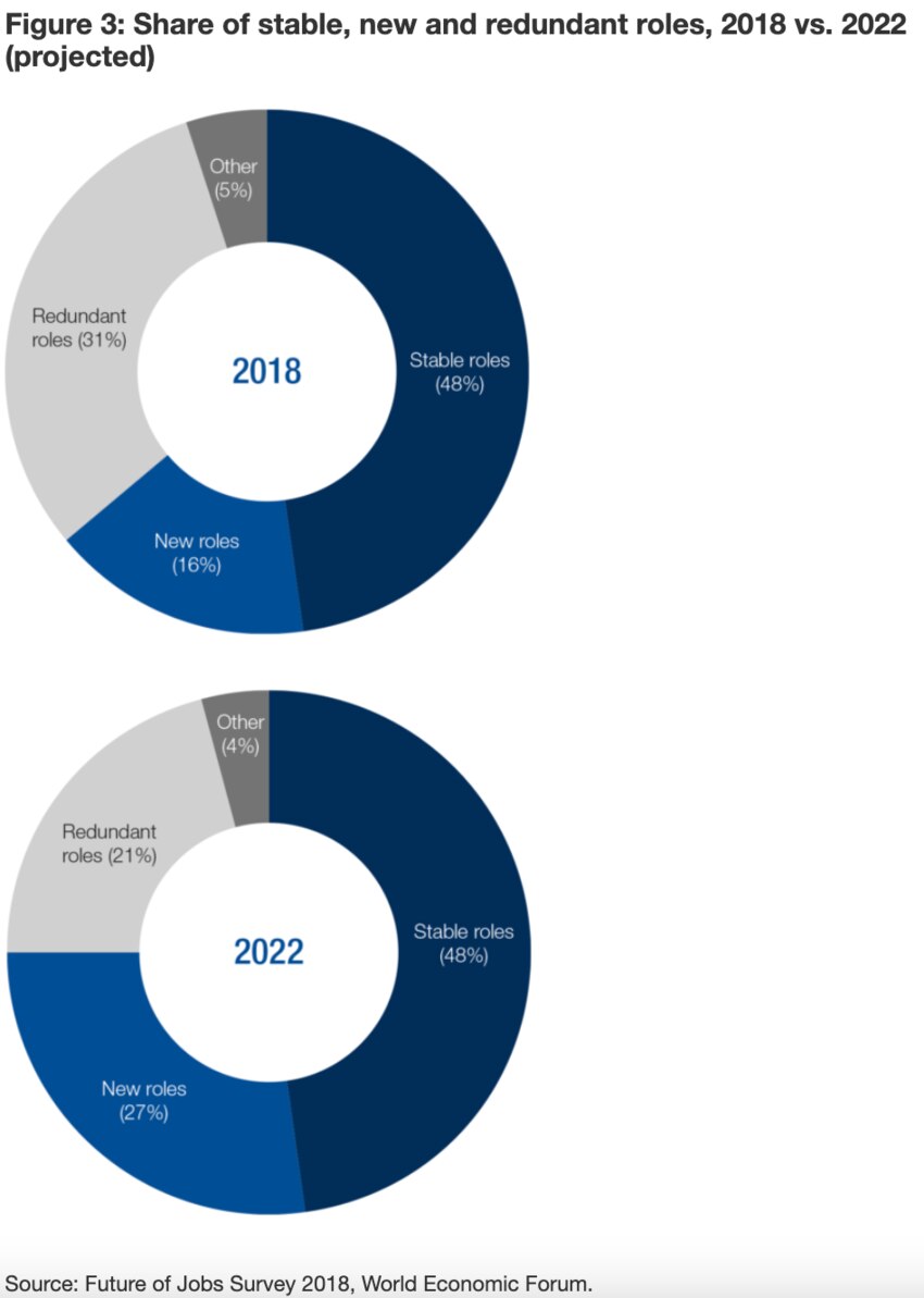 Preparing the Future Workforce - Reader: The Future of Jobs Report 2018 ...