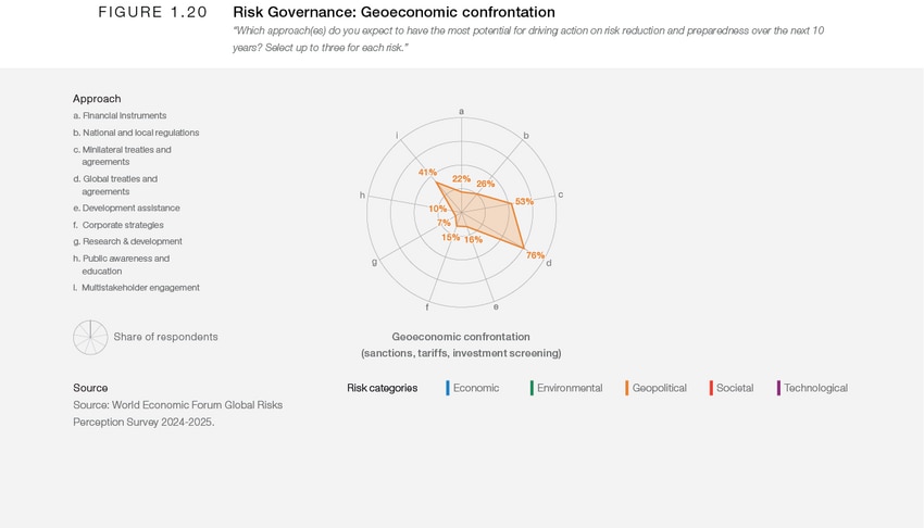 Global Risks Report 2025 | World Economic Forum