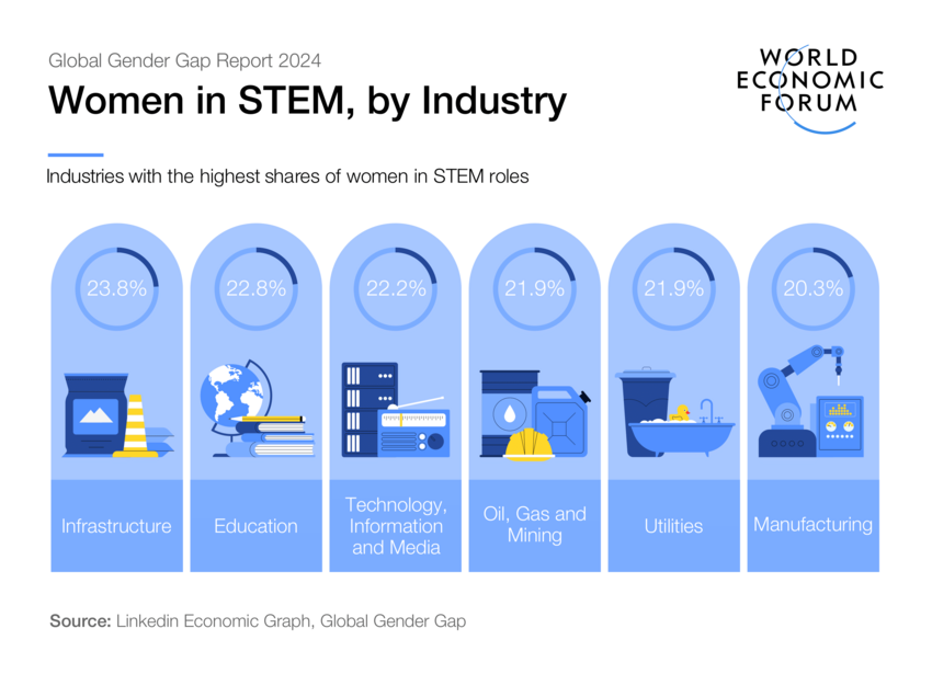 Global Gender Gap Report 2024 | World Economic Forum