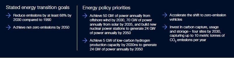 6. Country performance profiles - Fostering Effective Energy Transition ...